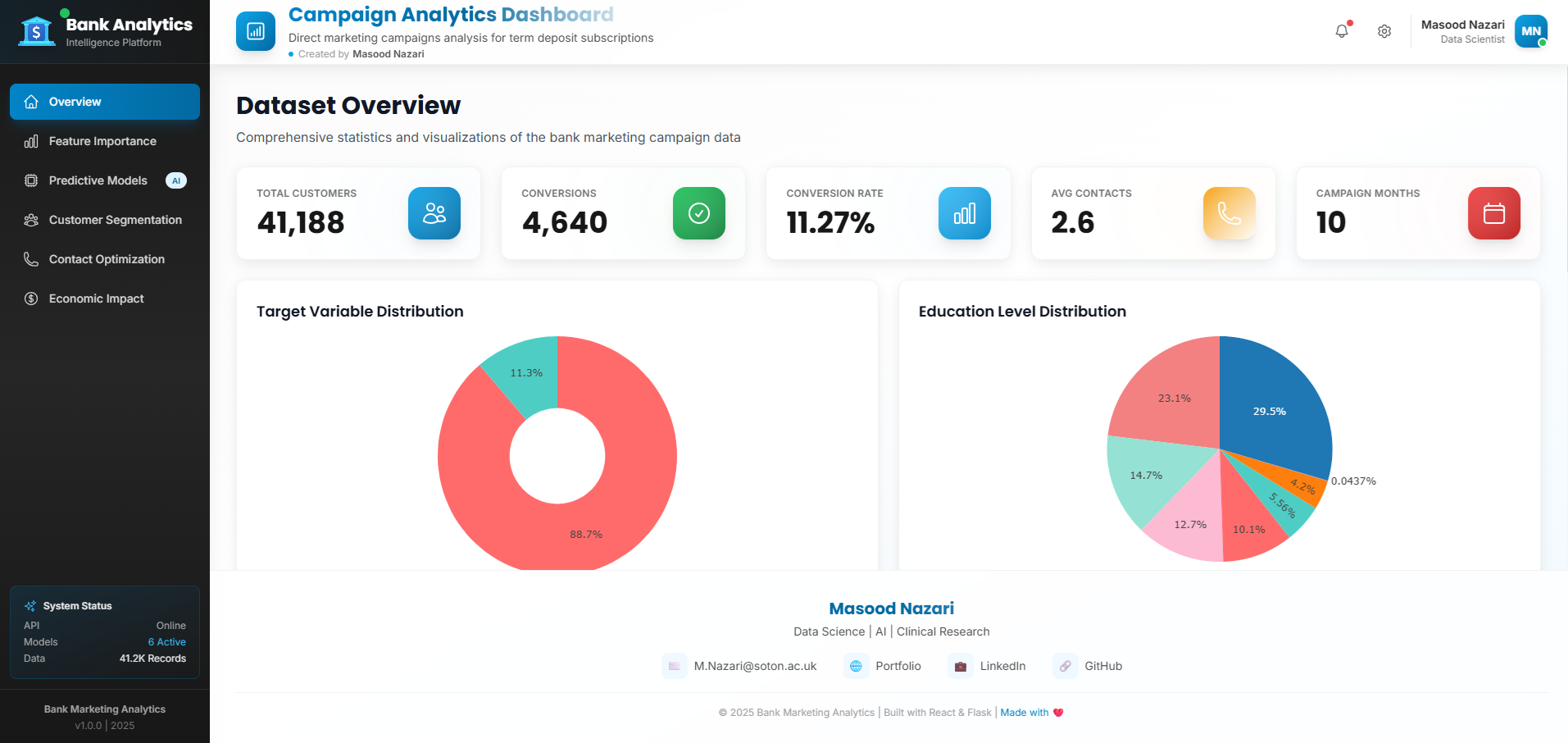 Masood Nazari | Data & BI Analyst | Healthcare & Fintech Specialist